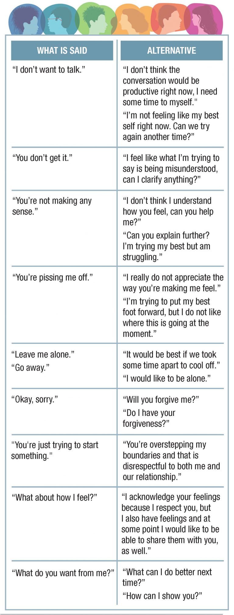 LiveSmart: The Importance of Healthy Communication in Relationships ...